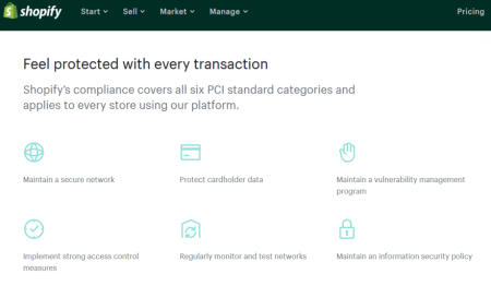 Ecommerce Fraud Prevention | 10 Best Practices