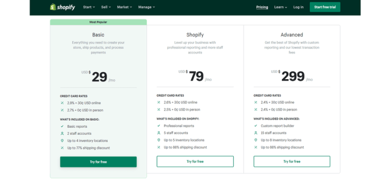 Shopify vs GoDaddy | Which Should You Use to Sell Online?