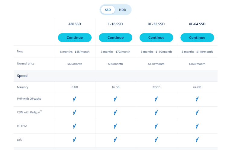 Best Dedicated Server Hosting: Compare the Top 6 Providers