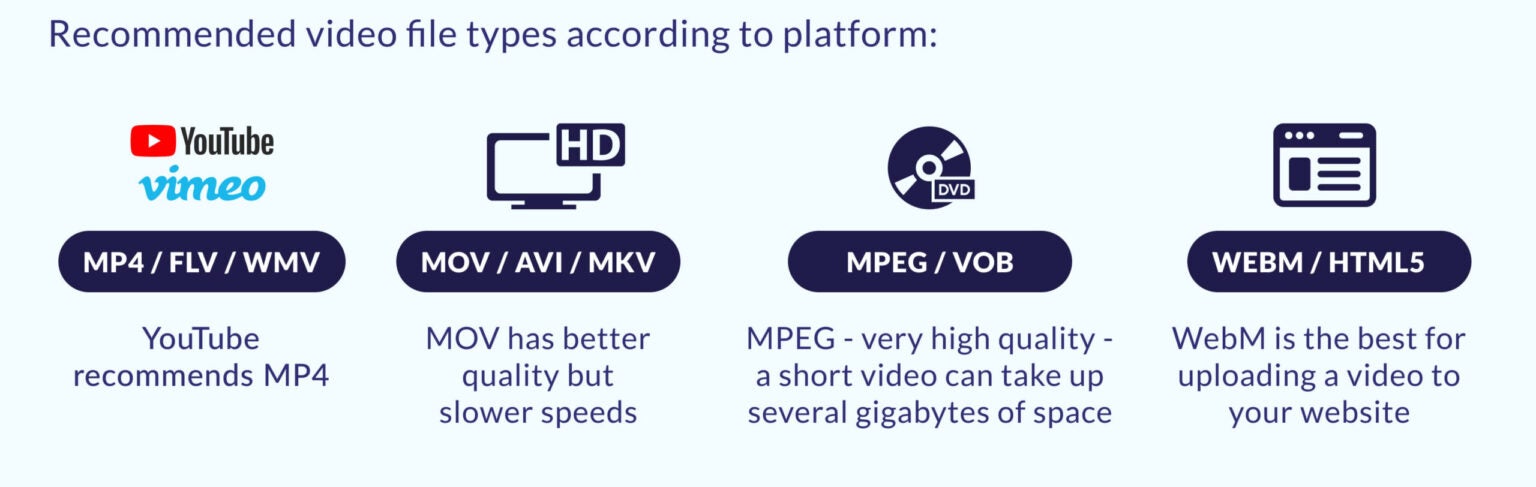 Your Ultimate Video Optimization Guide for 2025
