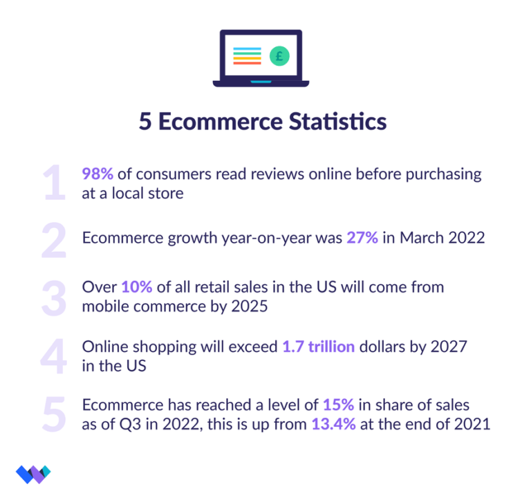 Retail Statistics: Brick & Mortar Stores vs Ecommerce