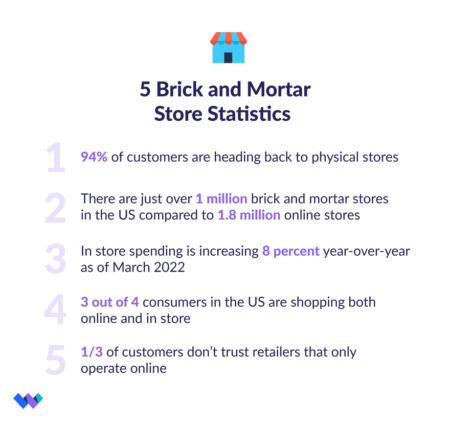 Retail Statistics: Brick & Mortar Stores vs Ecommerce