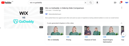 How Does the YouTube Algorithm Work?