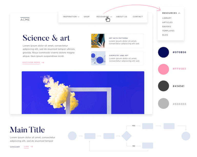 Website Redesign: The Ultimate Guide