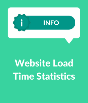 Website Load Time Statistics: Why Speed Matters in 2024