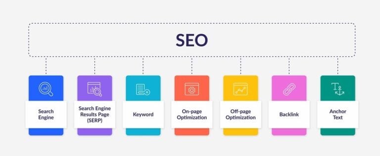 SEO Glossary: 87 SEO Terms You Should Know