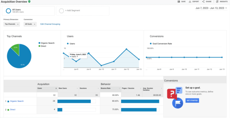 Add Google Analytics to a Website in 8 Simple Steps