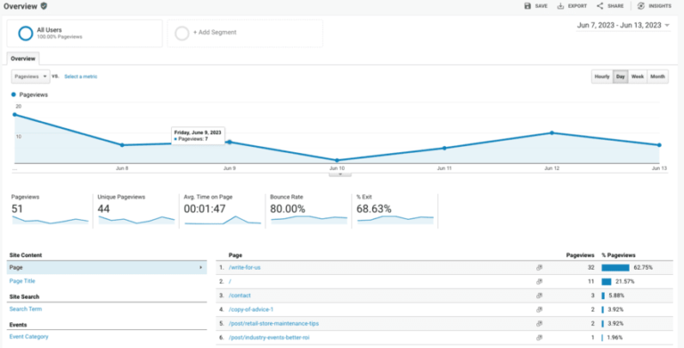 Add Google Analytics to a Website in 8 Simple Steps
