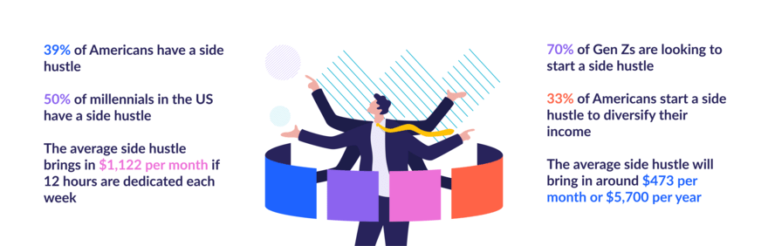 Side Hustle Statistics: 25 Facts You Need to Know