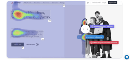 What is Heatmapping? Our Complete Guide to Heat Maps