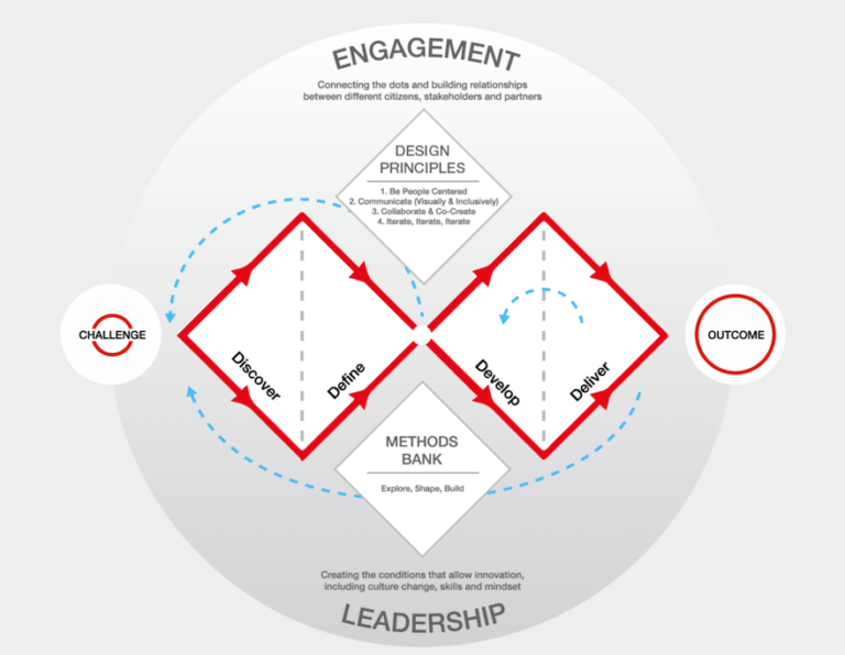 What Is Business Design and How to Use It for Your Business?