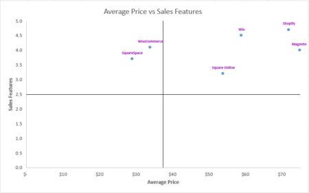 6 Best Free Ecommerce Platforms in 2024