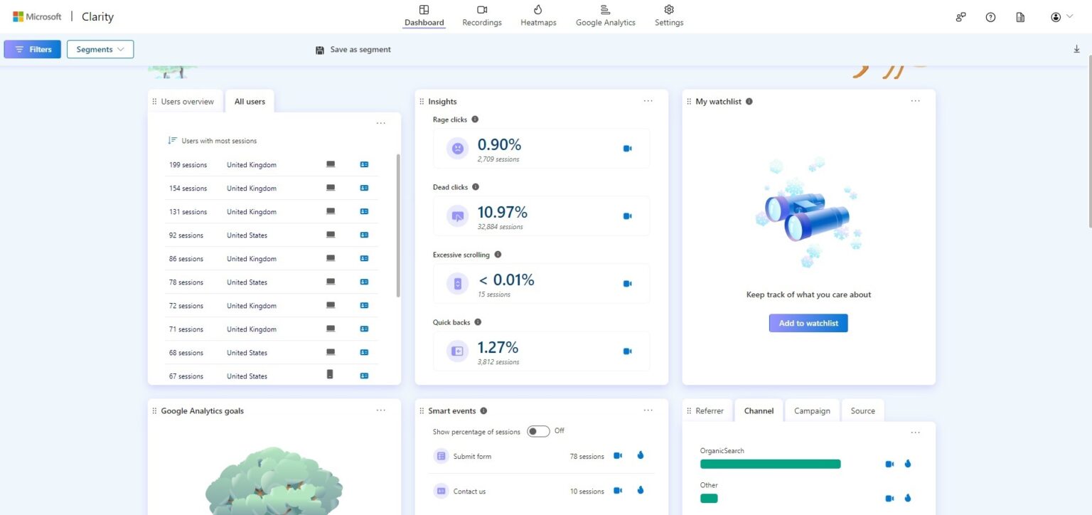 Behavior Analysis Software Microsoft Clarity Integrates With Wix