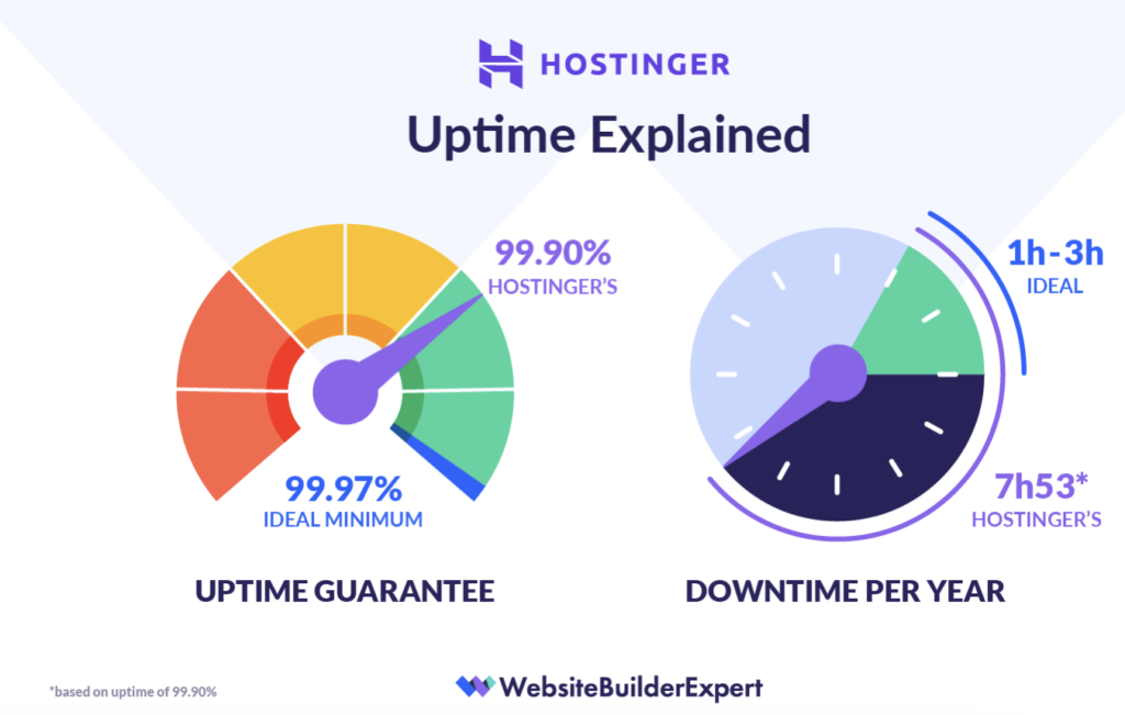 5 Best PHP Hosting Providers: Tested and Compared