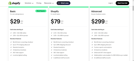 Shopify vs WooCommerce: What To Know for 2026