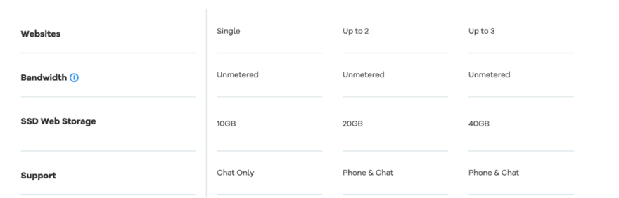 Best FTP Hosting Providers | Top 7 Hosts Compared 2024