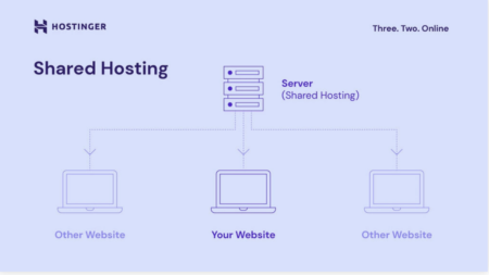 How To Host Your Own Website | Guide To Web Host Services