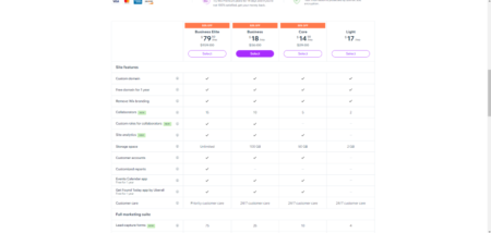 Build an Online Store in 2024: Our Step by Step Guide