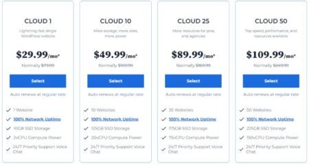 Bluehost Pricing | Breakdown of Hosting Costs & Fees 2024