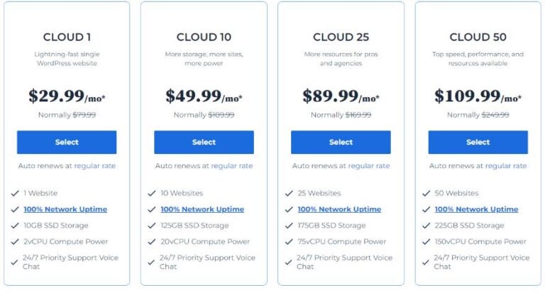 Bluehost Pricing | Breakdown of Hosting Costs & Fees 2024