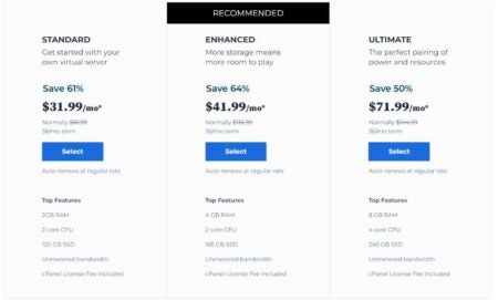 Bluehost Pricing | Breakdown of Hosting Costs & Fees 2024