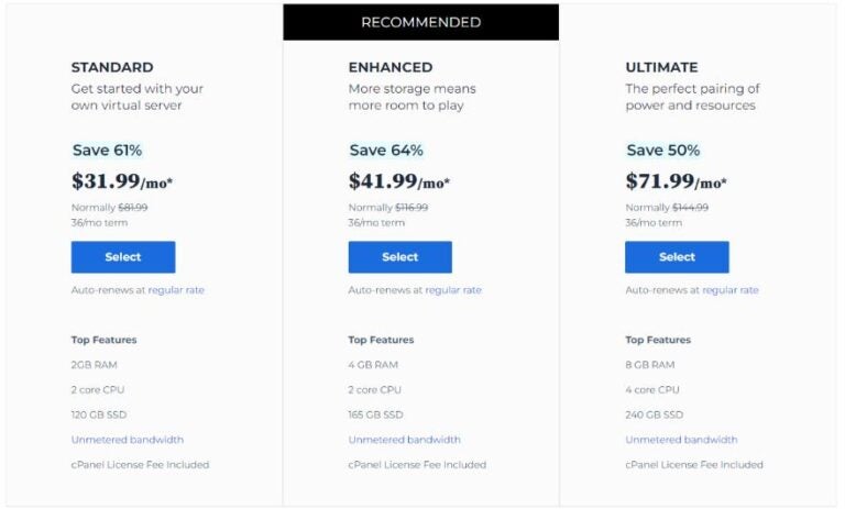 Bluehost Pricing | Breakdown of Hosting Costs & Fees 2024