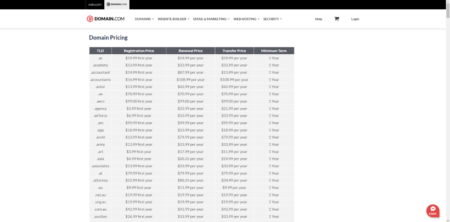How To Make a Booking Website: Seven Simple Steps