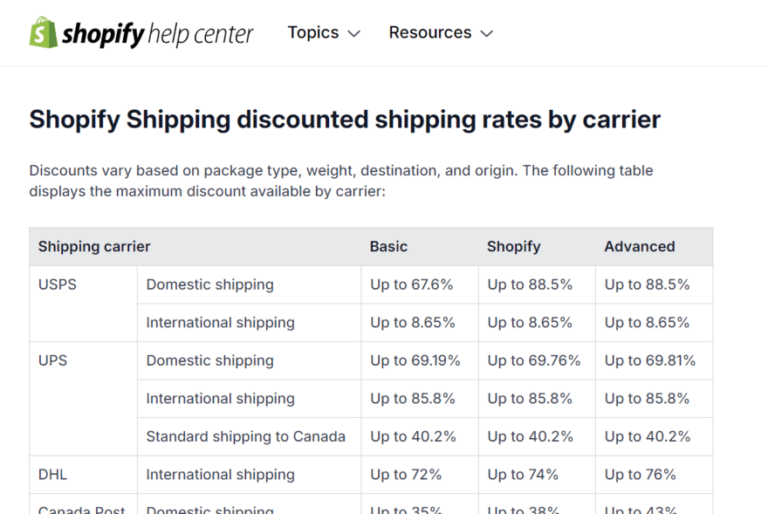 How To Ship Products to Customers: My 7-Step Guide