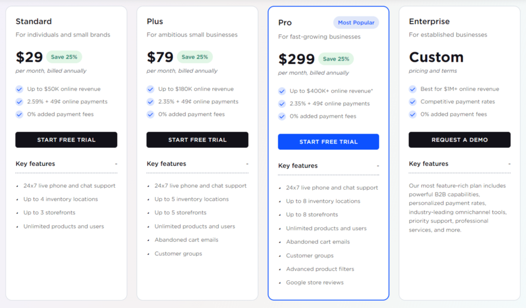 I've Broken Down BigCommerce Pricing Plans and Hidden Fees