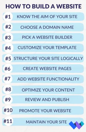 How To Build a Website in 2025: 11 Beginner-Friendly Steps