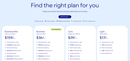 Wix Pricing Plans 2025: All Costs & Fees Explained