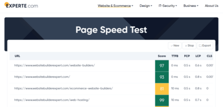5 Free Page Speed Testing Tools You Can Use Today