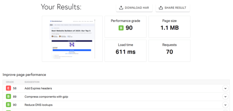 5 Free Page Speed Testing Tools You Can Use Today