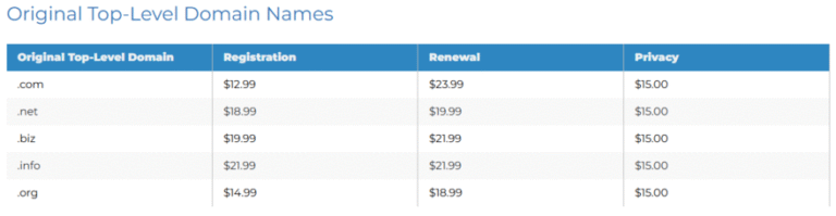 Bluehost Pricing | Breakdown of Hosting Costs & Fees