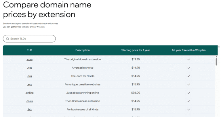 List of Top-Level Domains (Updated for 2026)